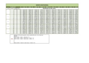 TABELA DO PCCS´S- ATUALIZADA – 2024 – SindSerg Guamaré